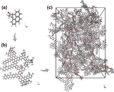 Hierarchy Of Coal Molecules A Monomer Basic Structural Unit B Download Scientific