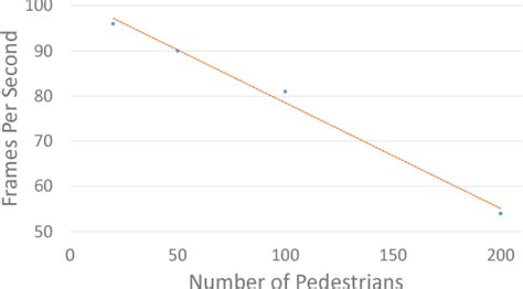 figure 10 from interactive and adaptive data driven crowd simulation