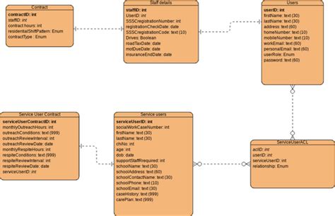 Erd V Vpd Visual Paradigm User Contributed Diagrams Designs