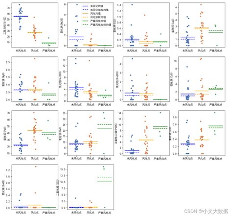 2022全国数学建模 c 题复盘 古代玻璃制品的成分分析与鉴别 聚于层次聚类模型的古代玻璃制品成分分析鉴定 csdn博客
