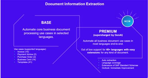 Sap Ai Services Document Information Extraction Mdp Group