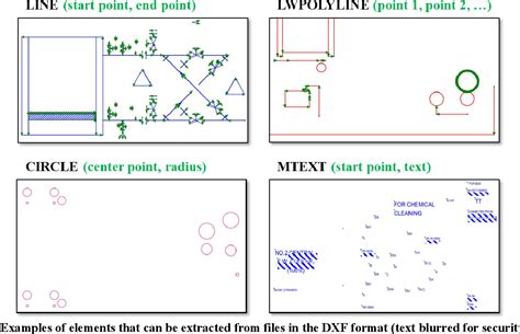 Figure 1 From Methods For Graph Conversion And Pattern Recognition For Pandids Semantic Scholar