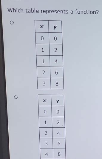 Solved Which Table Represents A Function Math