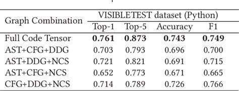 Figure 1 From Toward Interpretable Graph Tensor Convolution Neural