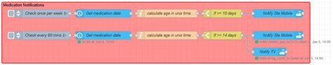 Home Assistant Medication Notification Using Node Red Totaldebug
