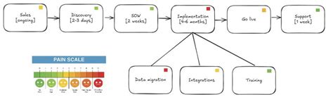 A Typical Netsuite Deployment Looks Like This Manish Sinha