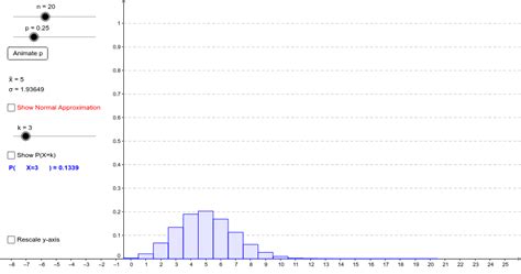 Normal Curve Binomial Distribution Geogebra