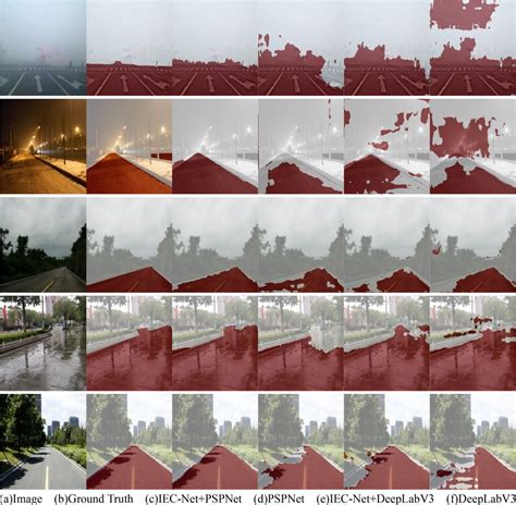 road segmentation results of each model in the ars dataset download