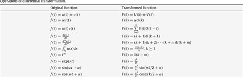 table 1 from a multi step differential transform method and application