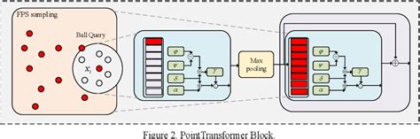 figure 1 from cmtr6d cross modal transformer for 6d pose estimation