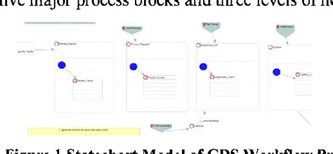 figure 1 from statechart based formal modeling of workflow processes