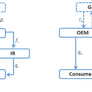 Problem Structure A Model C B Model I Download Scientific Diagram
