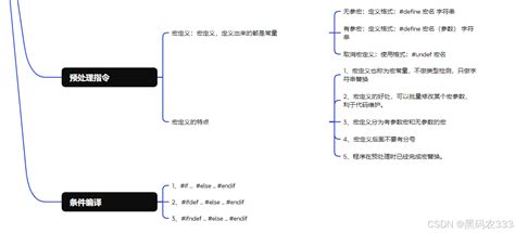 c语言作业day8 csdn博客