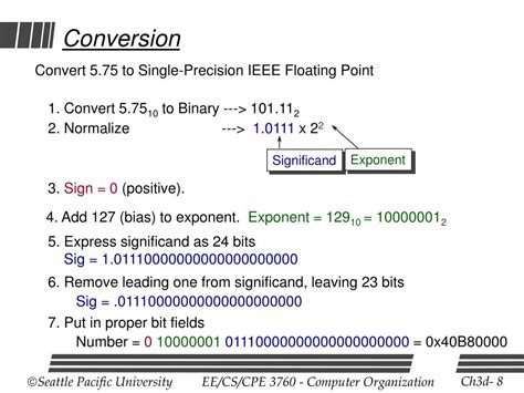 PPT Chapter D Floating Point Numbers PowerPoint Presentation Free Download ID