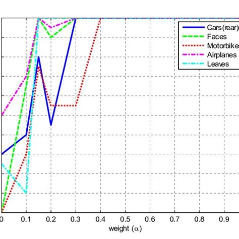 The Extended Model Incorporated With Color Invariant Descriptors