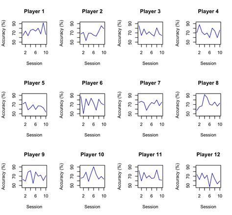 Harjiv Singh Phd On Linkedin Learning Curves Different Attractor Organizations Can Lead To Very
