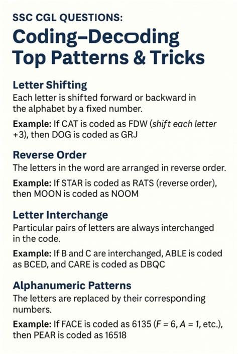 Ssc Cgl Questions Coding Decoding Top Patterns And Tricks Netpractice Ssc Cgl Revision And