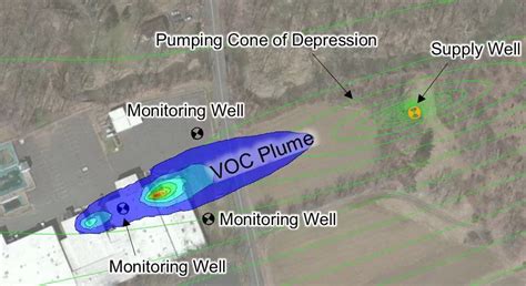 Groundwater Modeling Earthres A Division Of Respec