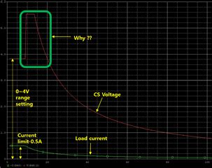 TPS4H000 Q1 I Would Like To Inuire About The Simulation Results Of TPS4H000BQPWPRQ1 Power