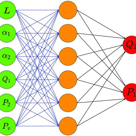 Architecture Of The Neural Network Modeling The Ln Drainagefiltration