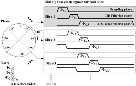 Figure 7 From A 128 Gbaud Adc Based Wireline Receiver With Embedded Iir Equalizer Semantic
