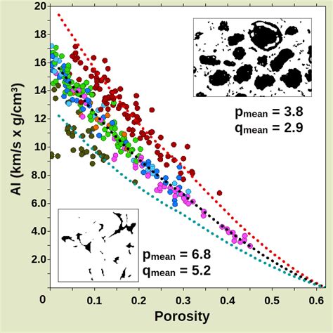 rock physics modelling of carbonates ikon science