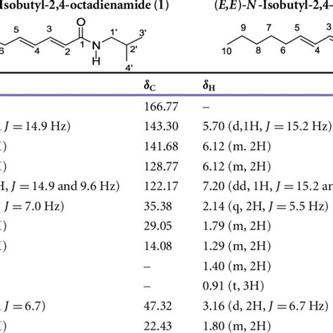 H And 13 C Nmr Spectral Data Of The Compounds 1 And 2 Download Scientific Diagram