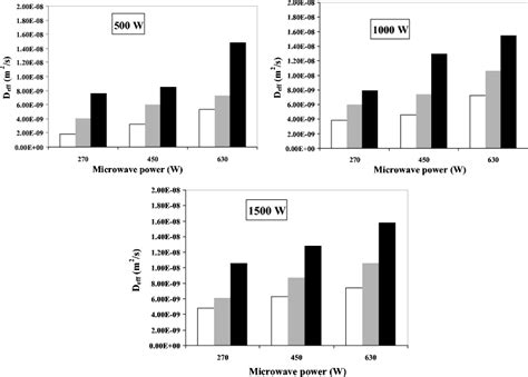 Effective Moisture Diffusivity For Drying Of Terebinth Fruit At