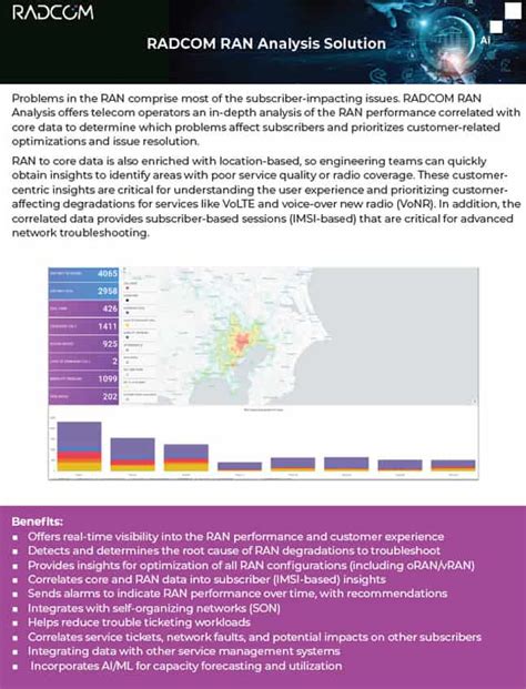 Ran Analysis Solution Radcom