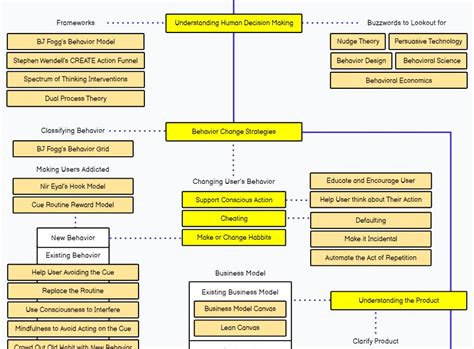 Gerardo Romero On Linkedin Devops Frontend Backend Qa It Roadmaps