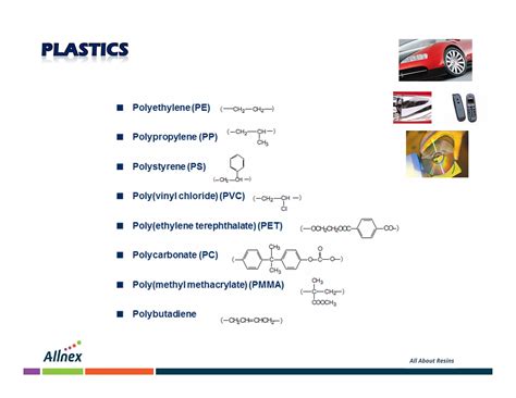 Allnex Presentation Making Improvements In Energy Curable Plastic Substrate Adhesion Performance