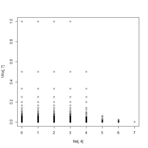 Regression Correlation With Logarithmic Transformation Cross Validated