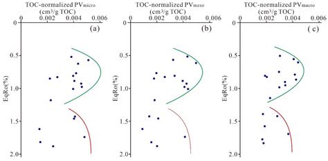 Nanomaterials Free Full Text Full Scale Pore Structure