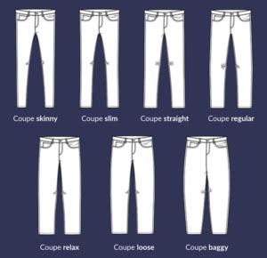 Les Meilleures Marques De Jeans Pour Homme [sélection 2025] Le Blog