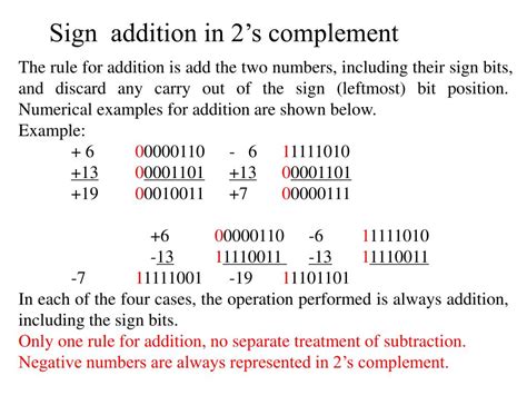 Ppt Chapter3 Fixed Point Representation Powerpoint Presentation Free Download Id597717