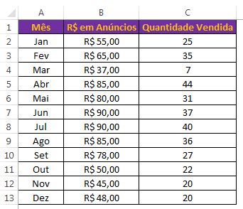 Gráfico de Dispersão no Excel O que é Para que Serve Como Criar Excel Easy