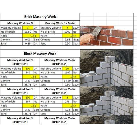 Civil Work Quantity Calculation Excel Spreadsheet Shopee Malaysia