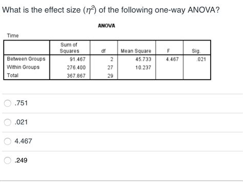 Solved What Isa The Effect Size Of The Following One Way Anova Course Hero