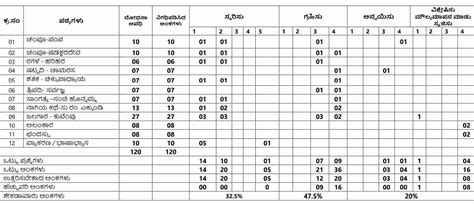 2nd Puc Karnataka Class 12 Kannada Optional Model Test Paper 2025