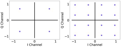 Constellation Points Under The Power Constraint Left The Qpsk