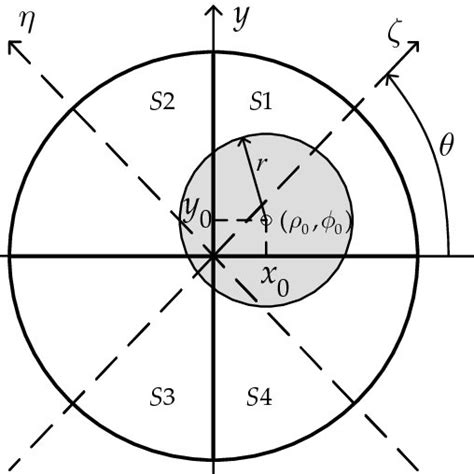 Quadrant Photodiode Geometry Download Scientific Diagram