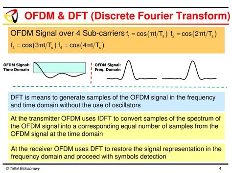 Ppt Iv Orthogonal Frequency Division Multiplexing Ofdm Powerpoint Presentation Id4161675