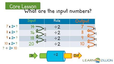 PPT How Do You Find The Input Numbers For A Function Machine PowerPoint Presentation ID