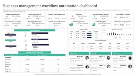 workflow automation dashboard powerpoint templates slides and graphics