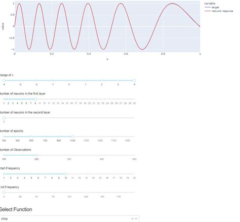 Reza Jafari On Linkedin Developed A Python Dashboard For The Training Of 2 Layer Neural Network