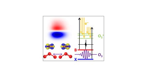 Monitoring The Birth Of An Electronic Wavepacket In A Molecule With