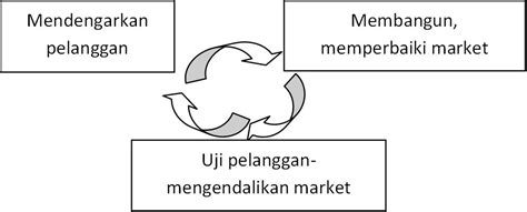 METODE PENGEMBANGAN PERANGKAT LUNAK Prototype MATERI KULIAH