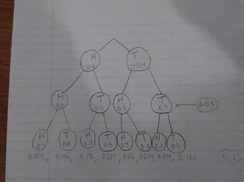 Educational Dp Contest Atcoder E — Knapsack 2 By Frankvanpaassen