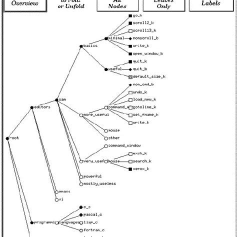 The Seeheim Model For The Logical Structure Of A User Interface Is
