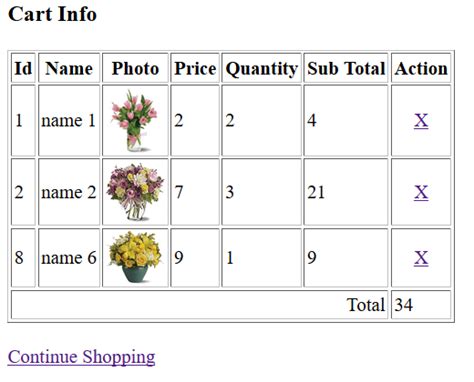 Build Shopping Cart With Session In Codeigniter Framework Learn